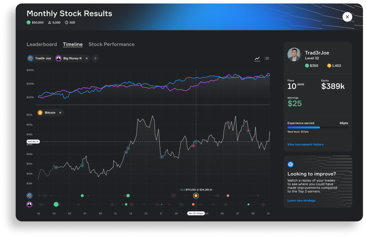 TradeOff - Learn, Compete, Connect